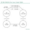 일본금리 엔화 가치 상승 및 물가 안정을 통해 소비를 촉진하고자 기준금리를 025로 인상한 일본은행과 엔 캐리 트레이드